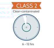 What Vet Techs Need to Know About Wound Care