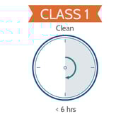 What Vet Techs Need to Know About Wound Care